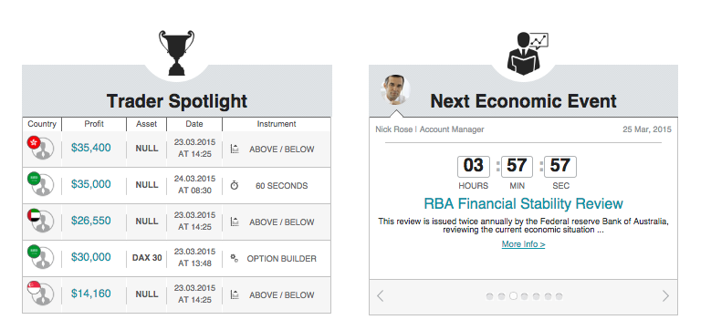 Website redesign for leading broker uBinary