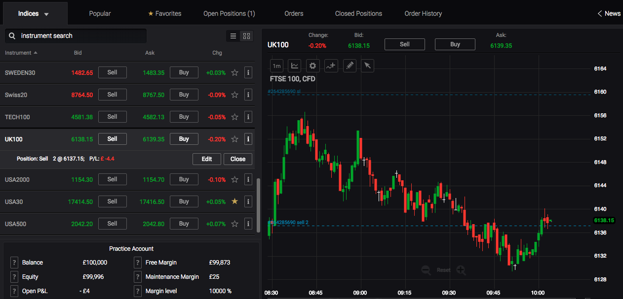Markets.com review - Trading Platform, App and Demo Account Details