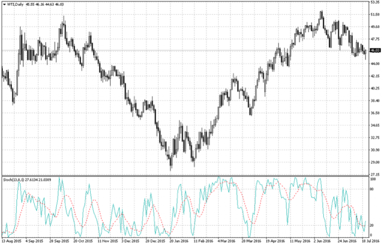 Stochastic Modelling - How to use Stochastic trends
